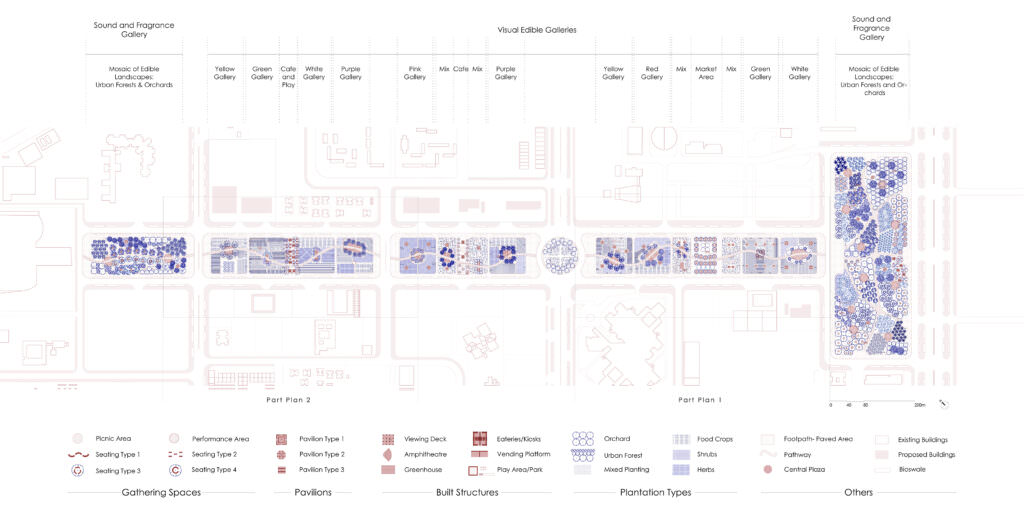 Edible Museum - Productive Urbanism