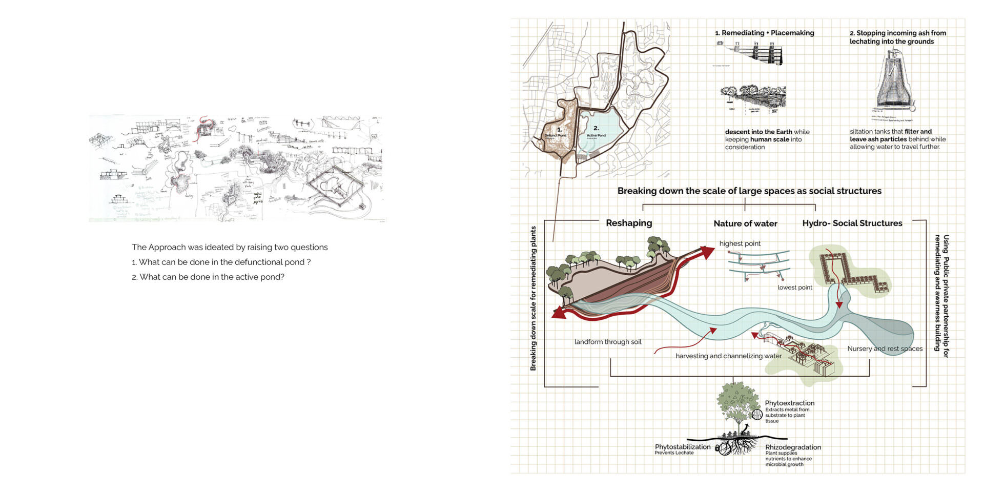 The ground project - Productive Urbanism