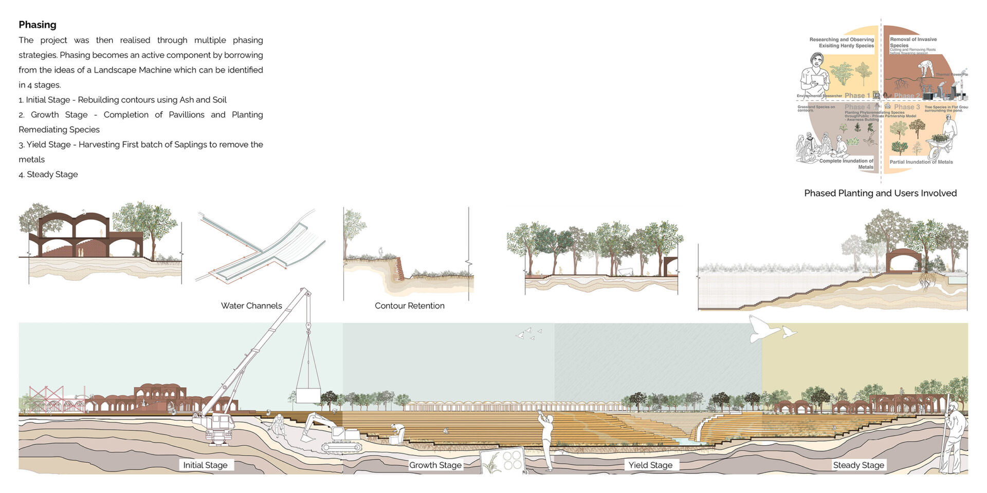 The ground project - Productive Urbanism