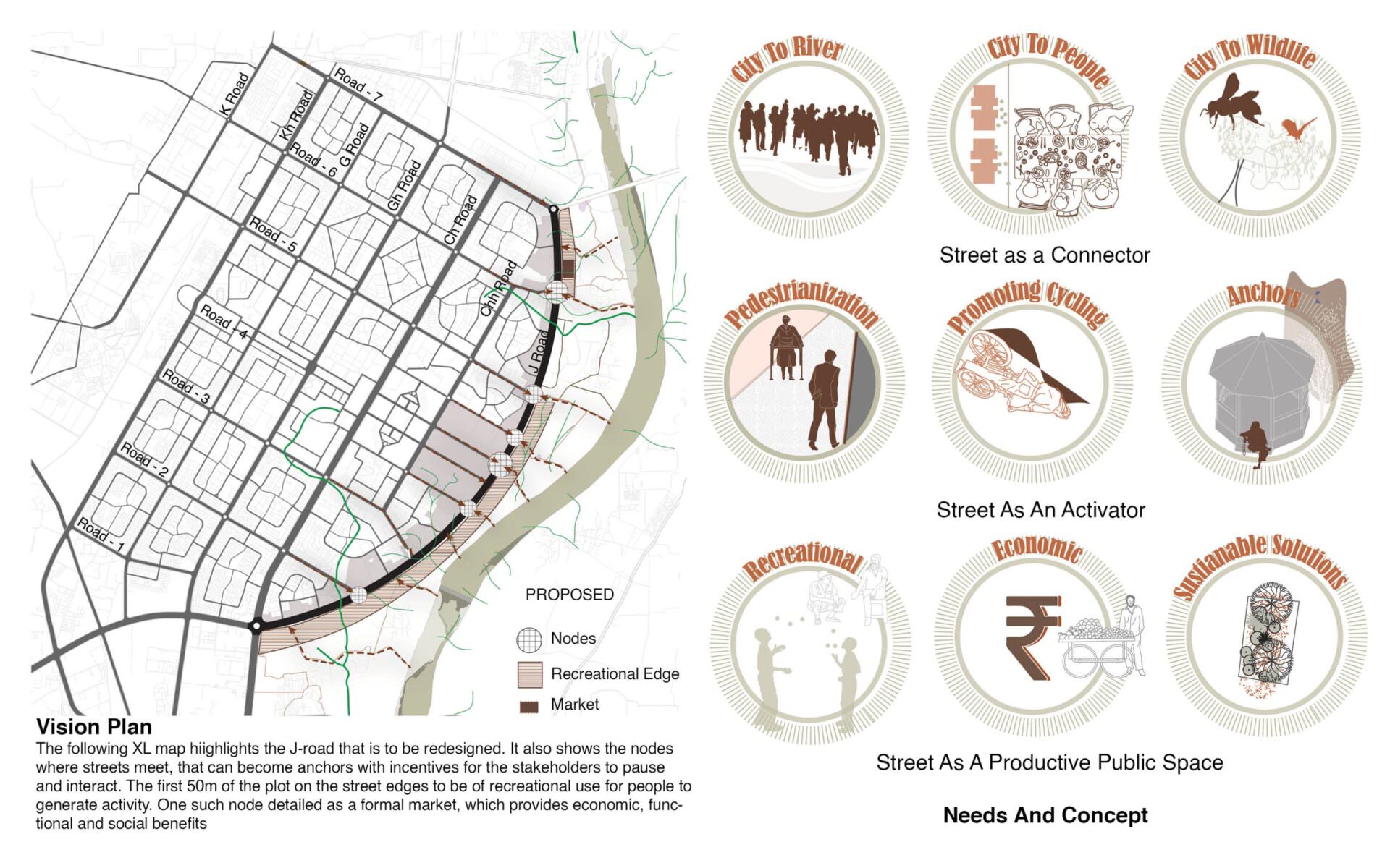 Coalesced Corridor | A Productive Urban Streetscape - Productive Urbanism